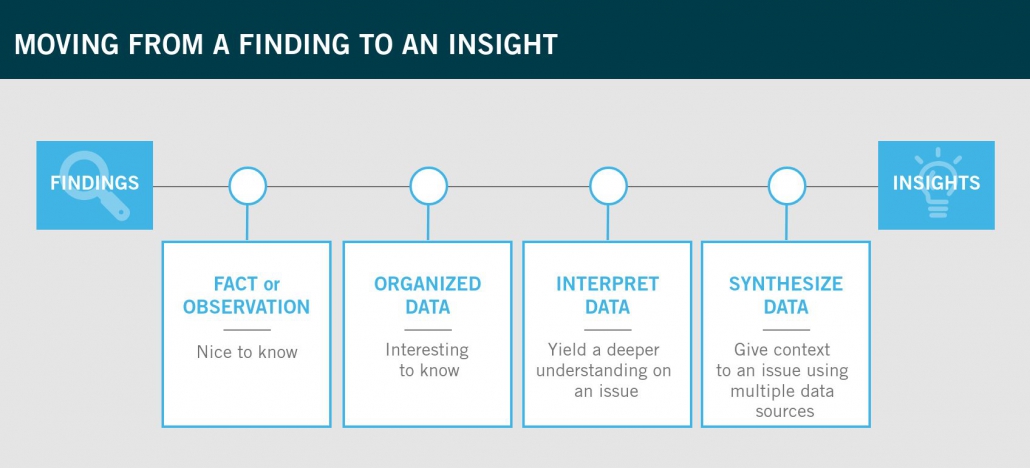 What Is An Insight Burke Inc 