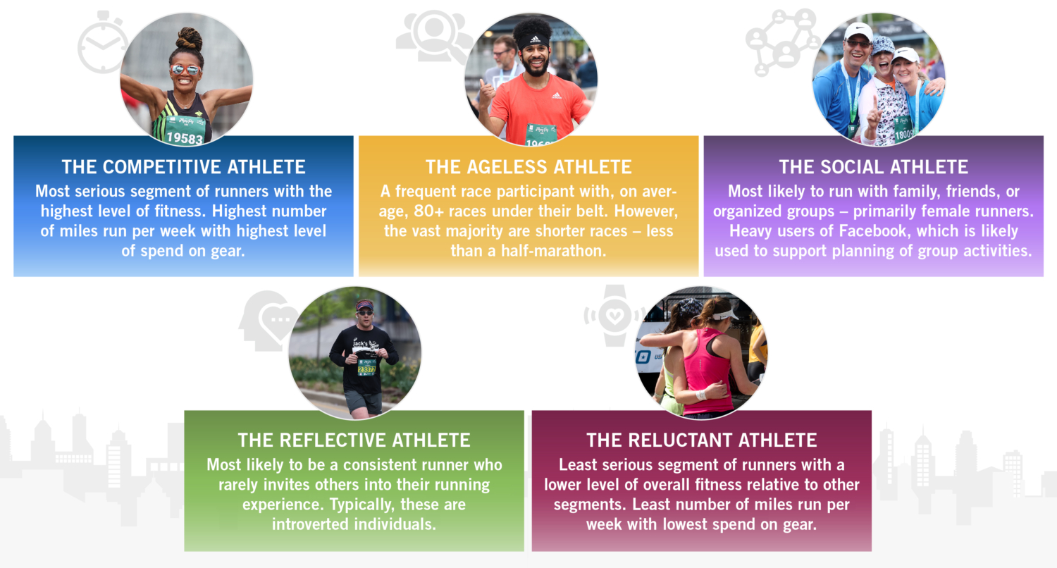 FlyingPig | Global Marketing Research & Innovation Firm