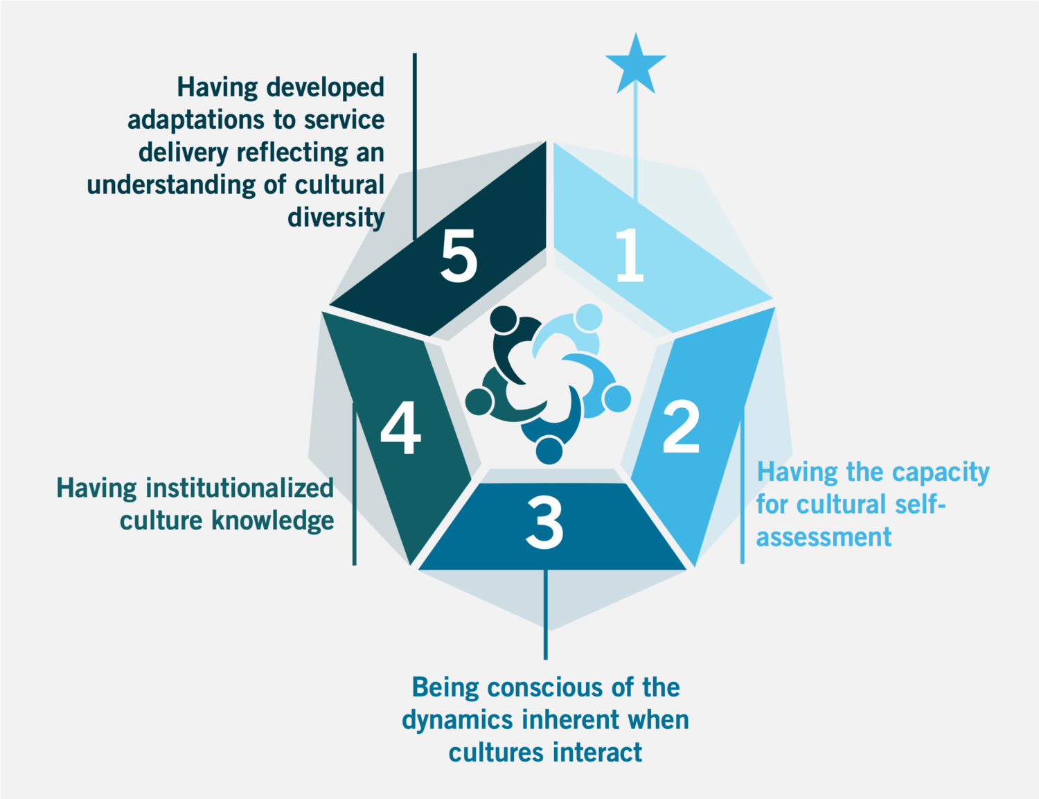 How Cultural Competency Builds Insight Inclusivity — Burke, Inc.