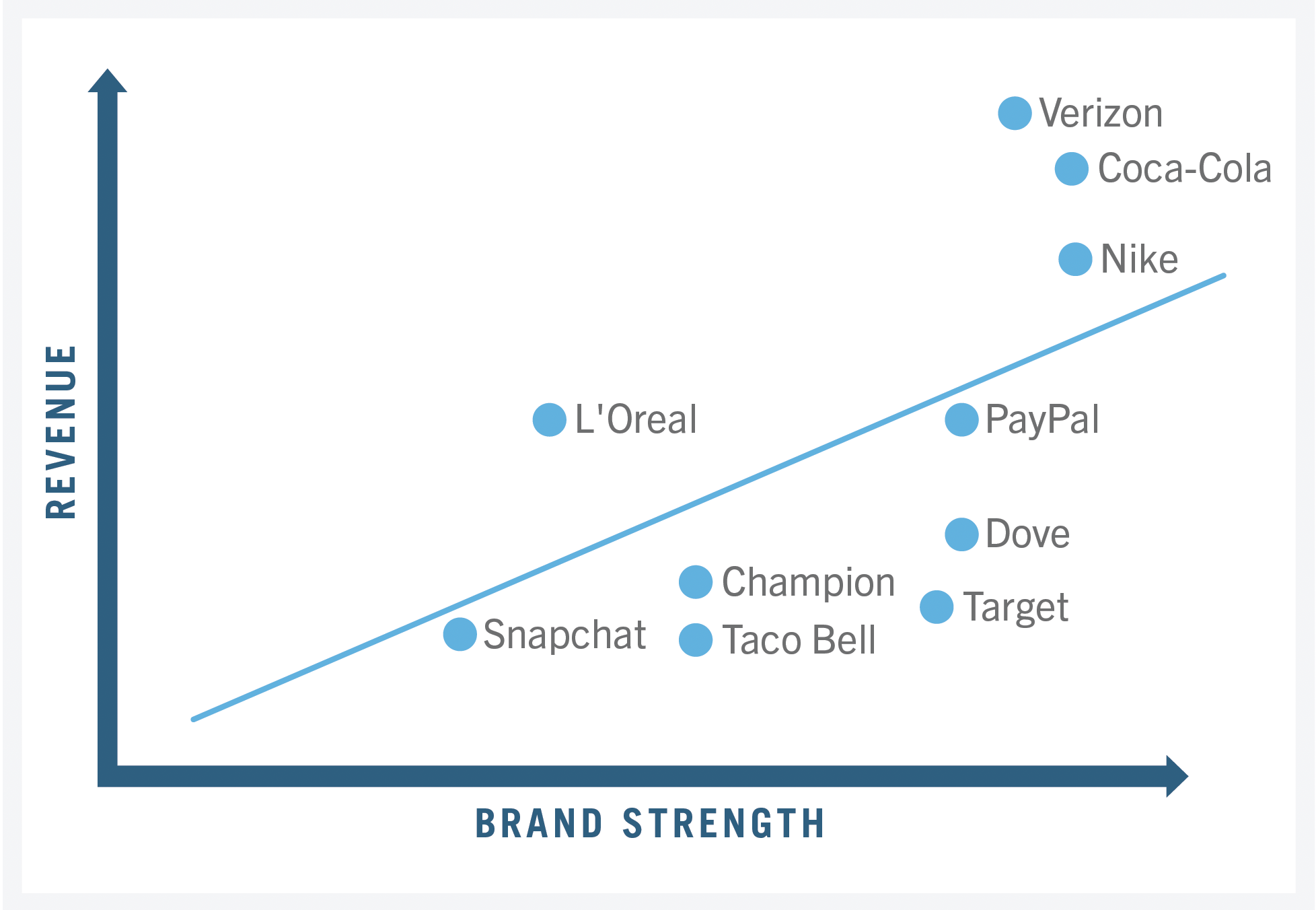 Understanding Gen Z, Brand Strength, and Cultural Relevance