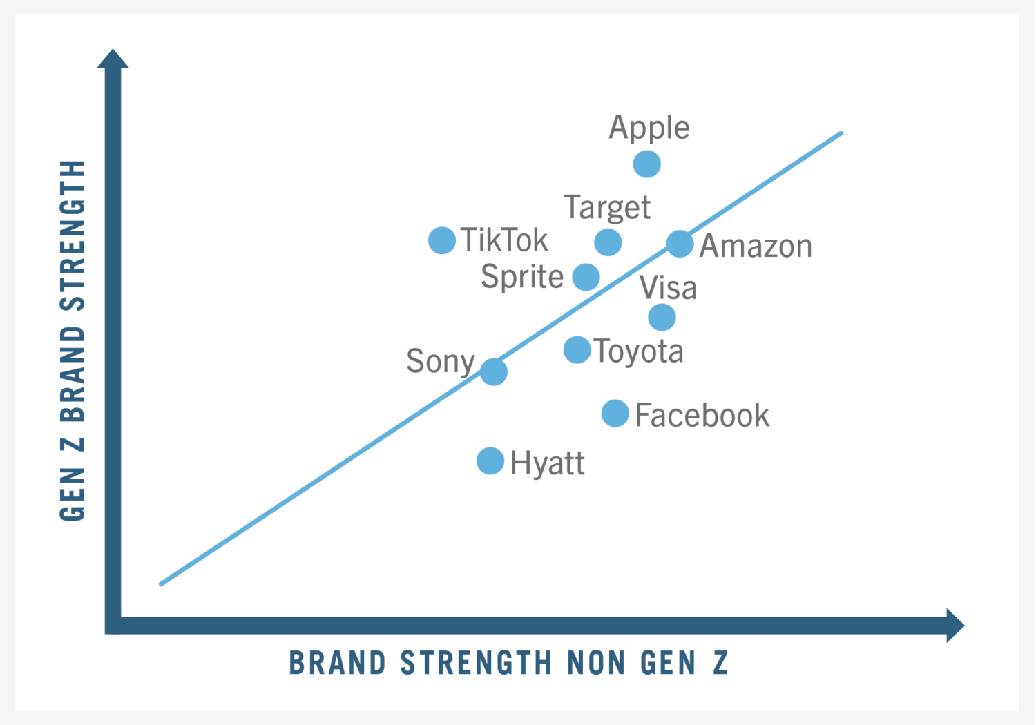 Understanding Gen Z, Brand Strength, and Cultural Relevance